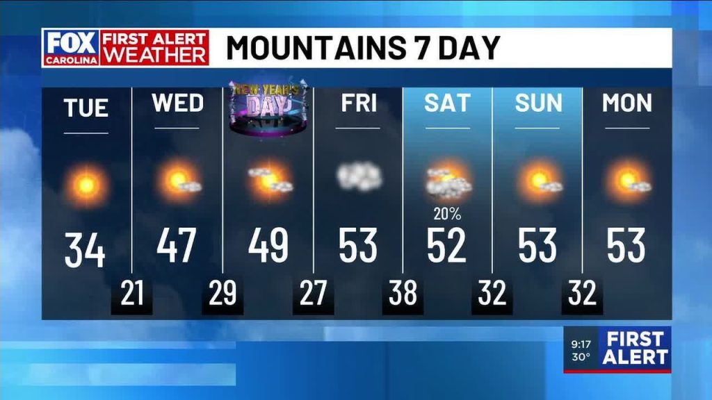 Cold and breezy Tuesday ahead of milder mid-week temperatures – Kool-FM ...